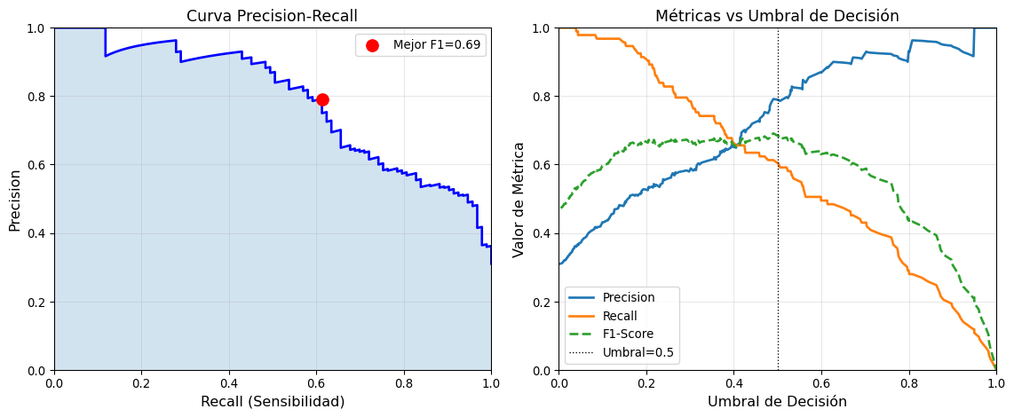 Clasificación – Minería de Datos